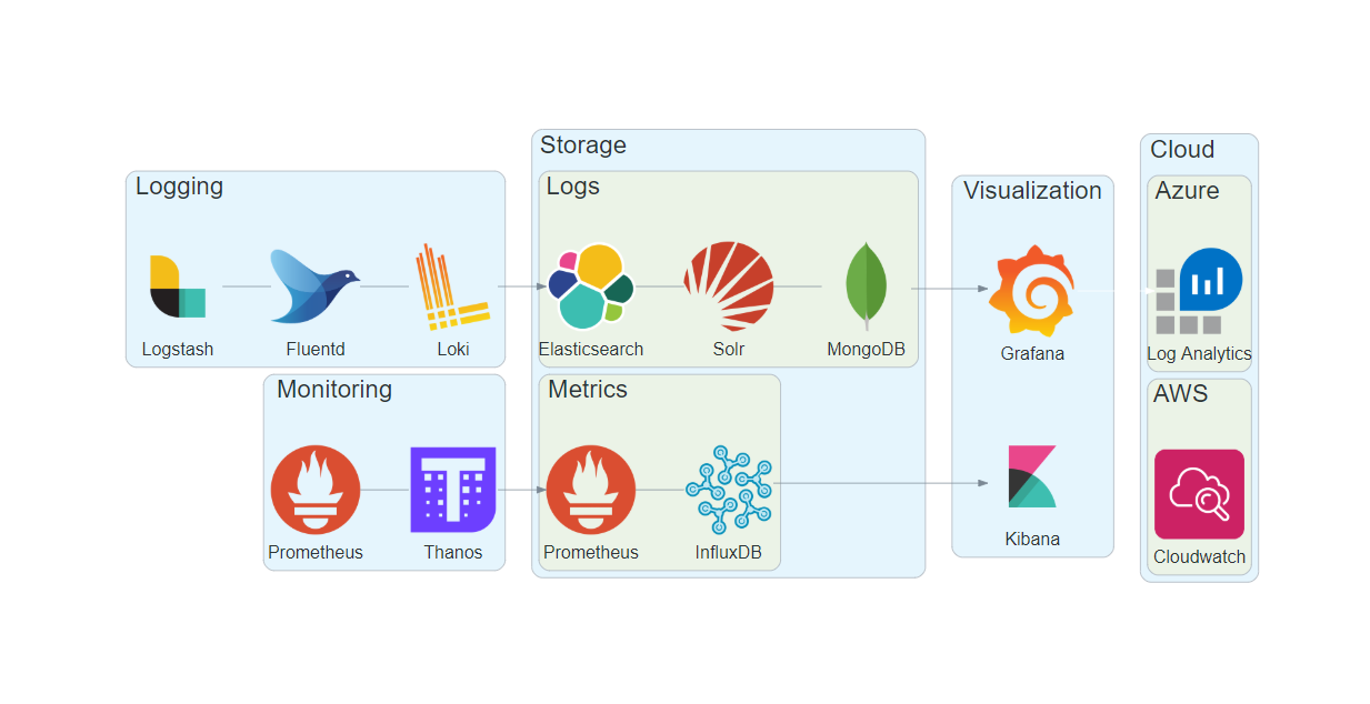 Using the Azure Architecture Icons – Curated SQL