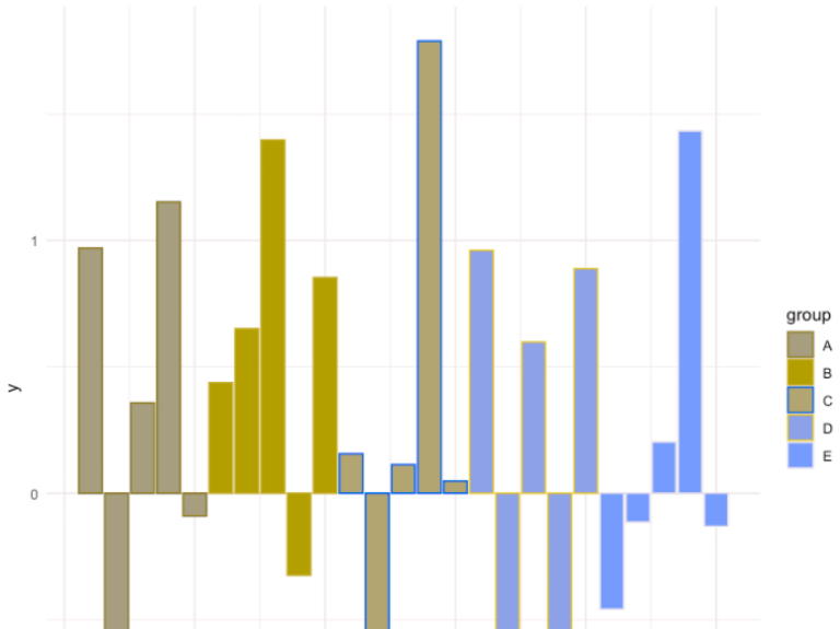 Building a Custom Color Palette for ggplot2 – Curated SQL